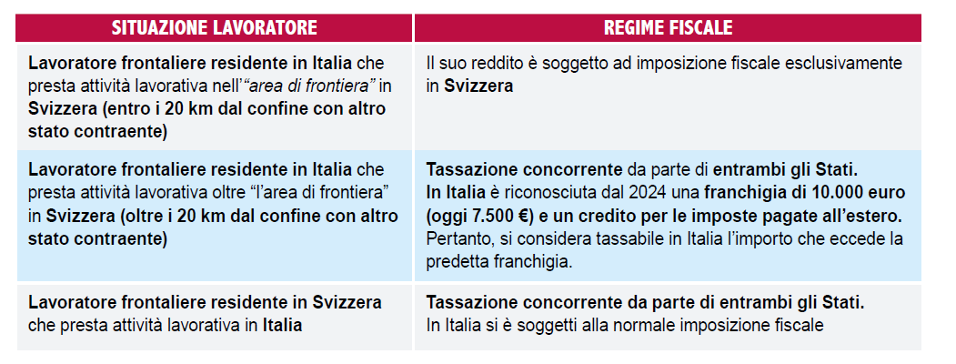 FRONTALIERI ITALIA-SVIZZERA: cosa cambia dal 2024? - Consulenti del ...